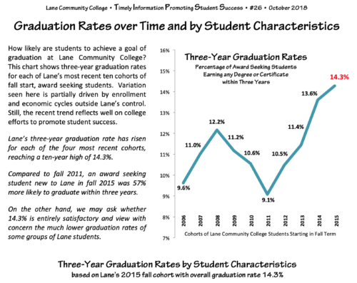 TIPSS #26 – Graduation Rates by Time and by Student Characteristics ...